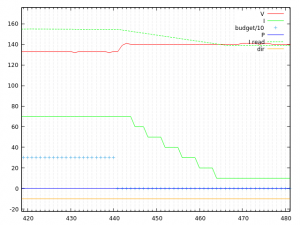 Current fall latency – Ch. Tronche's blog